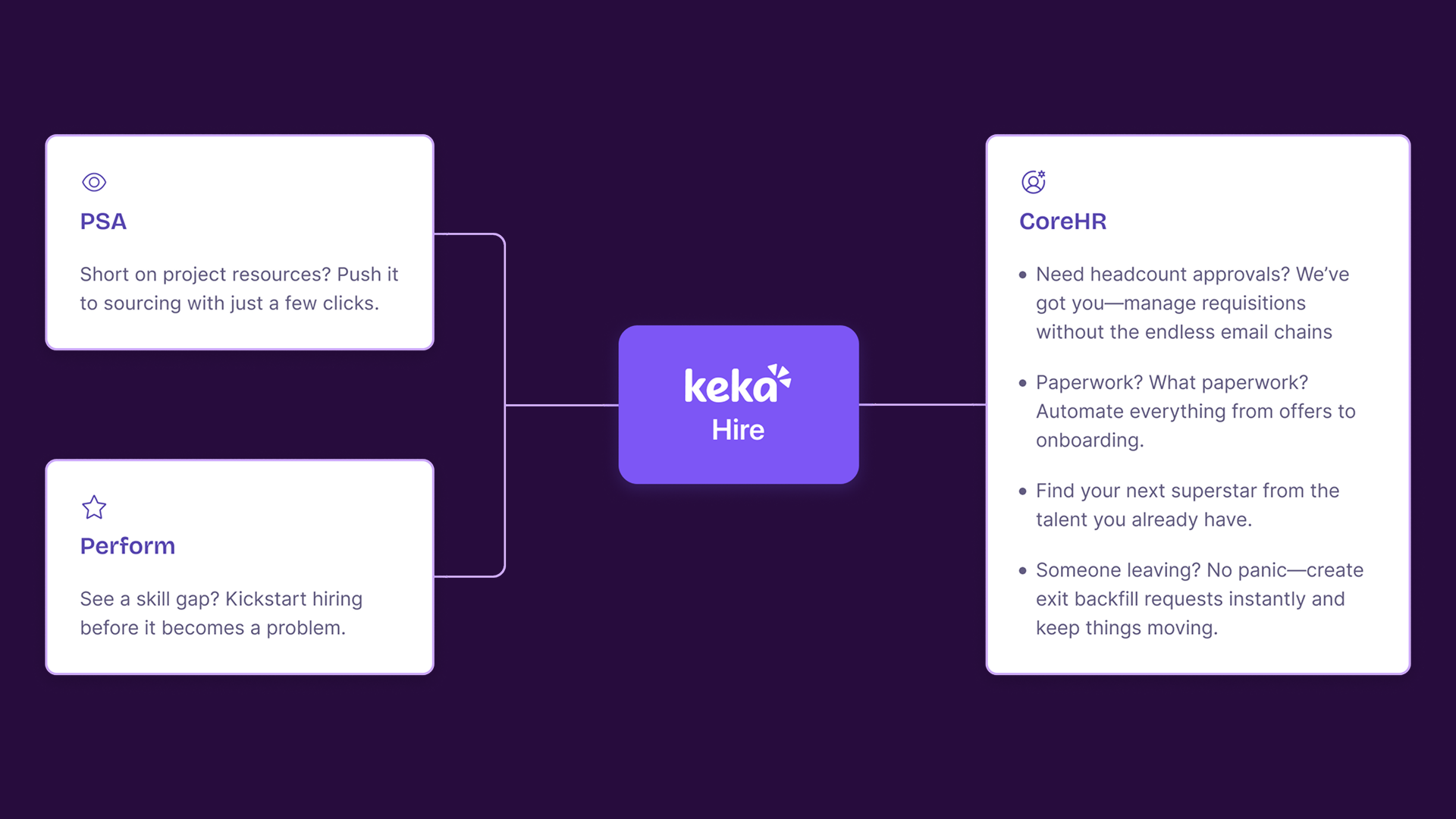 Marketplace App – Keka